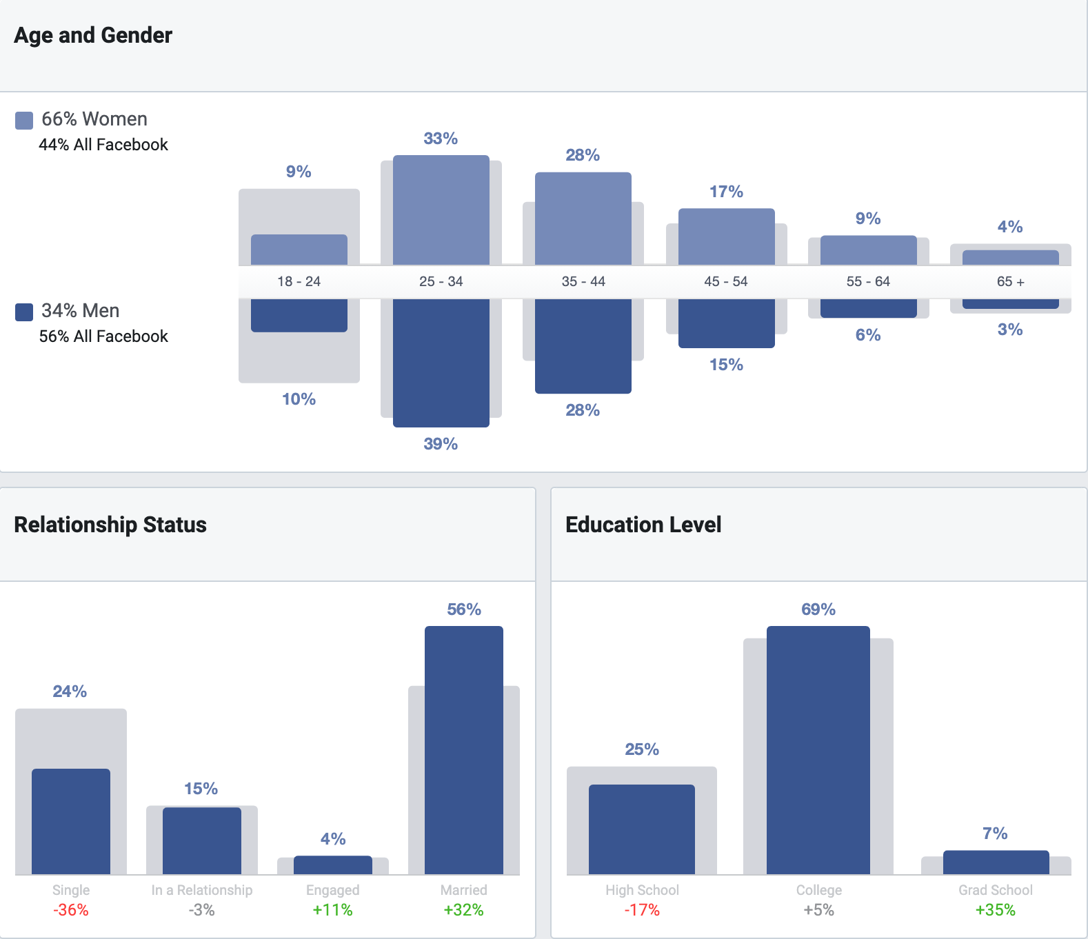How To Find Your Perfect Target Audience On Facebook - K6 Agency