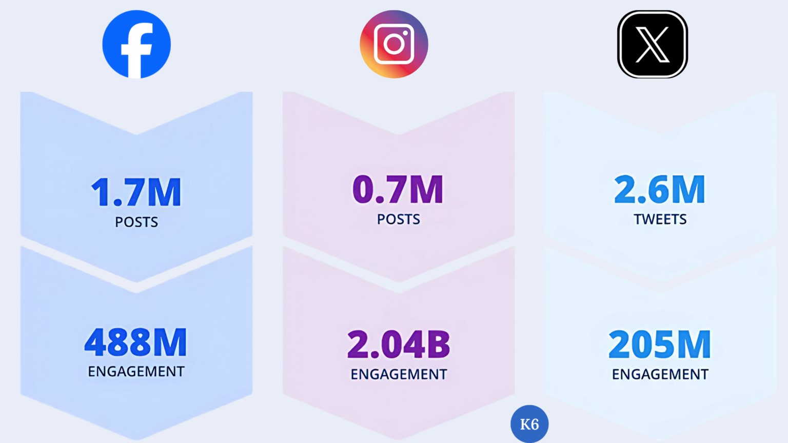 Real Cost of Instagram Ads in 2025 (Breakdown & Tips)
