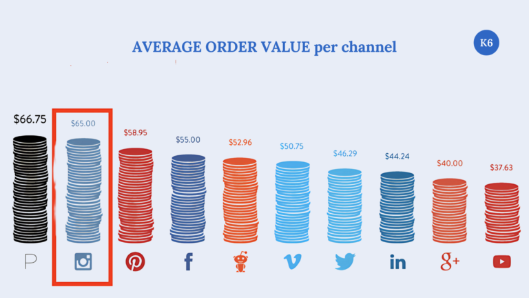 Real Cost of Instagram Ads in 2025 (Breakdown & Tips)