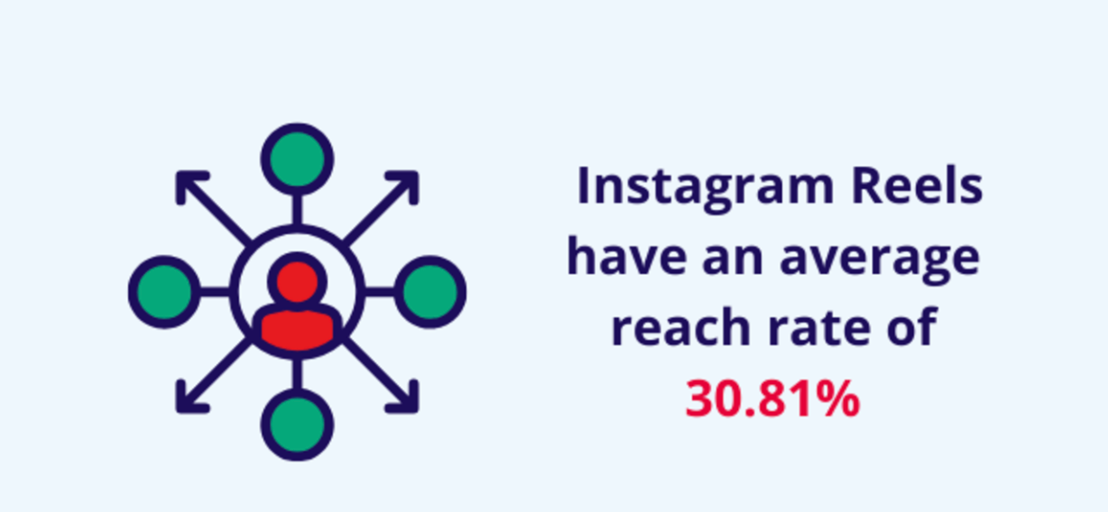 10 Ways to Use Your Instagram Reel Time Wisely | K6 Agency